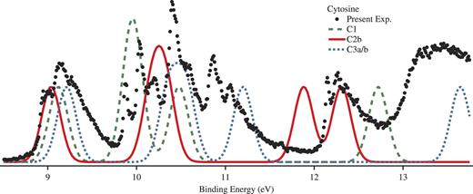 High-resolution photoelectron spectra of the pyrimidine-type ...