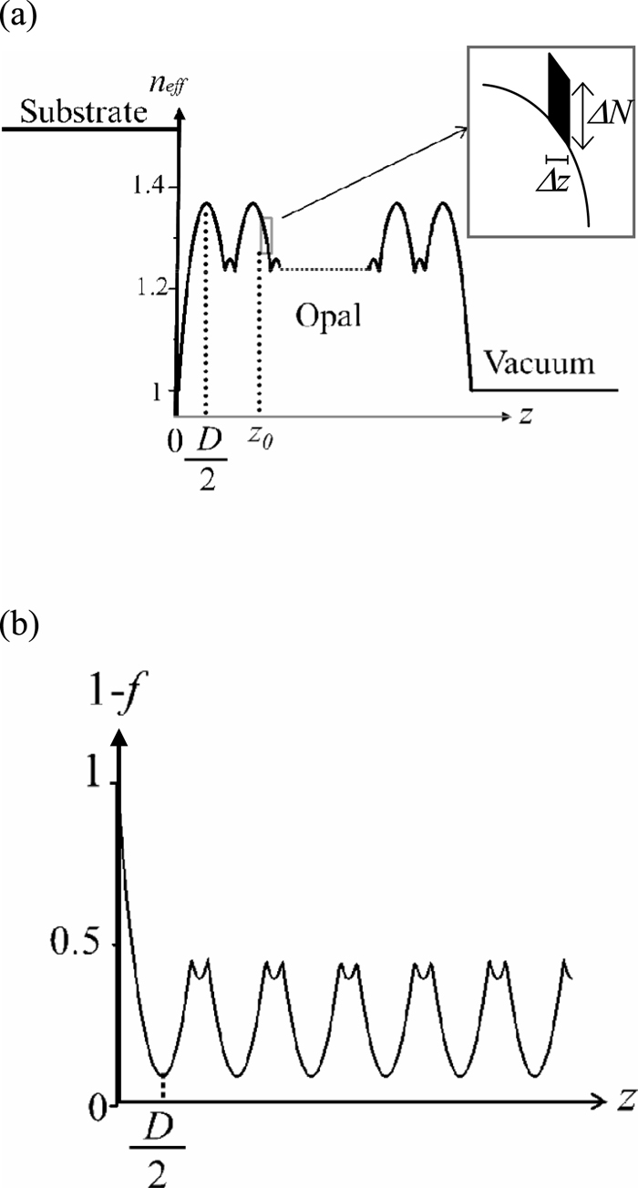 Resonant infiltration of an opal: Reflection line shape and ...