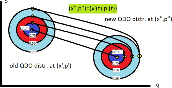 A new class of ensemble conserving algorithms for approximate quantum dynamics: Theoretical ...