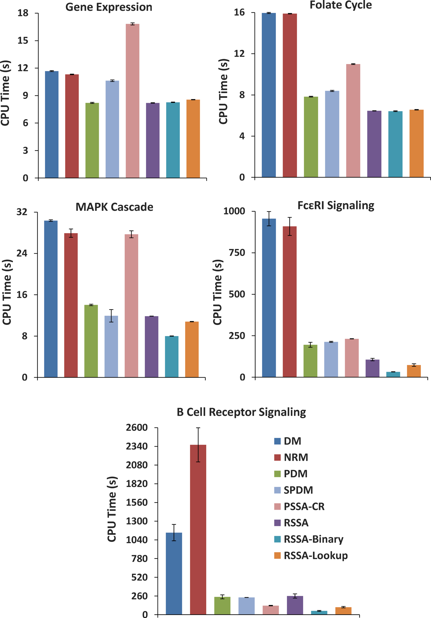 On the rejection-based algorithm for simulation and analysis of large-scale reaction networks ...