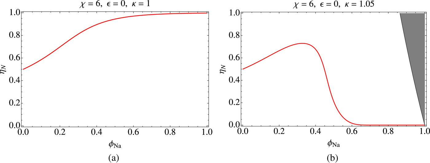 Self-crowding induced phase separation in protein dispersions | The ...