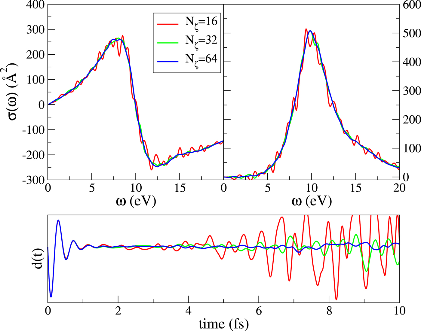 Sublinear Scaling For Time Dependent Stochastic Density Functional Theory The Journal Of 