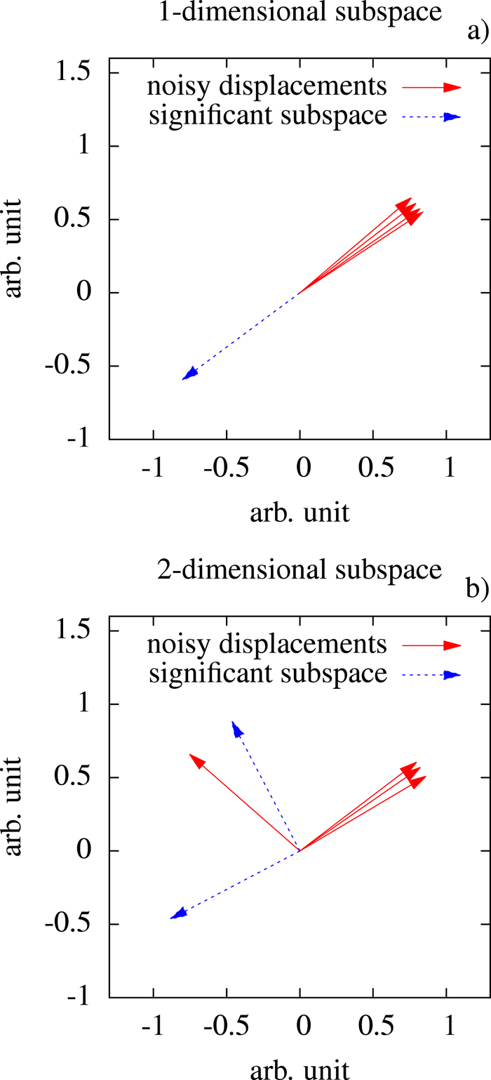 Stabilized quasi-Newton optimization of noisy potential energy surfaces ...