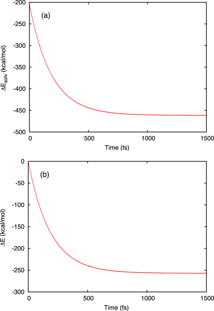 Time-dependent non-equilibrium dielectric response in QM/continuum ...