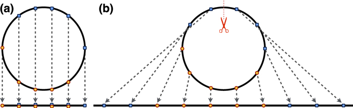 Topological obstructions in the way of data-driven collective variables | The Journal of ...