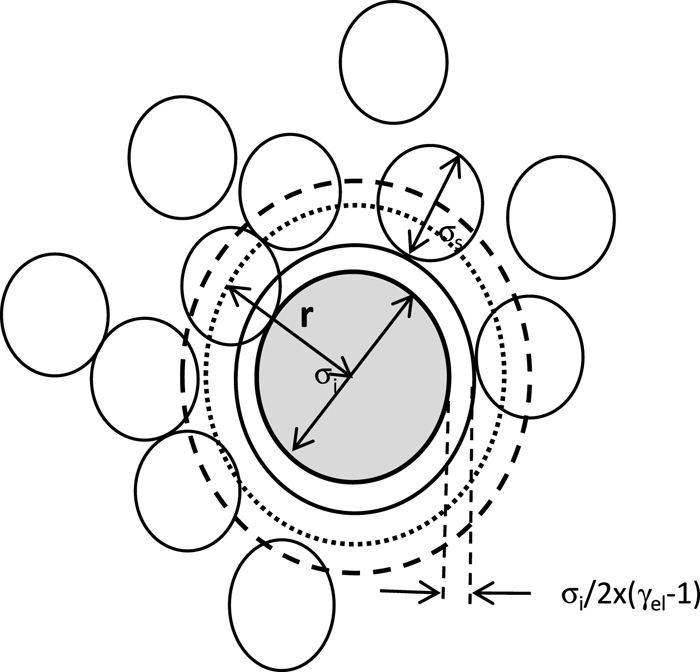 The wet solidus of silica: Predictions from the scaled particle theory ...