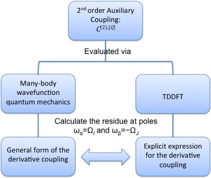 First Order Derivative Couplings Between Excited States From Adiabatic Tddft Response Theory