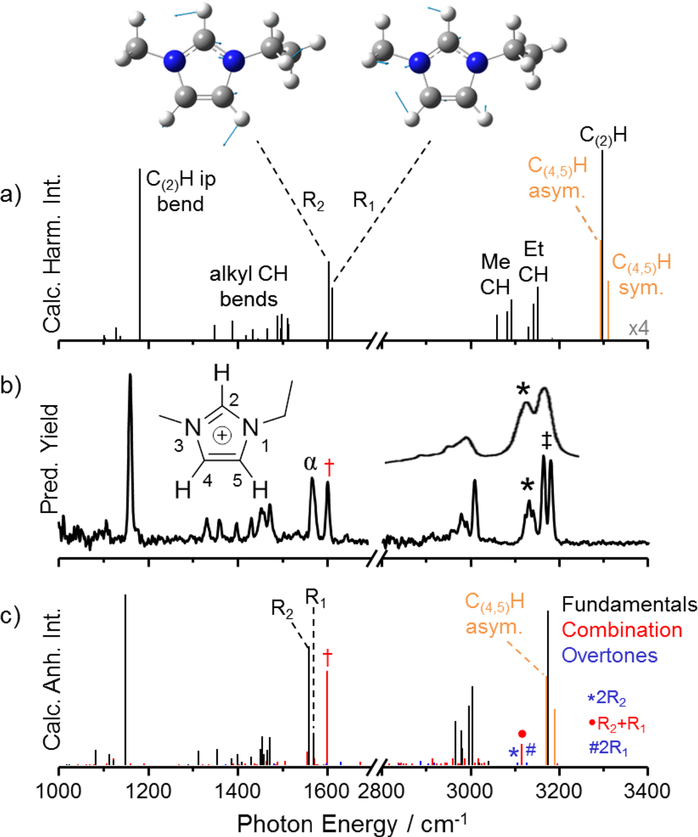 Comparison of the local binding motifs in the imidazolium-based ionic ...