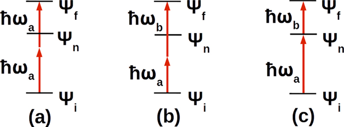 Two-photon absorption cross sections within equation-of-motion coupled ...