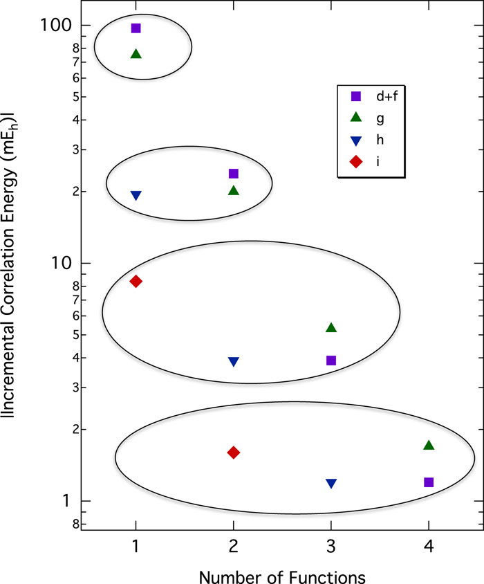 Correlation Consistent Basis Sets For Actinides I The Th And U Atoms