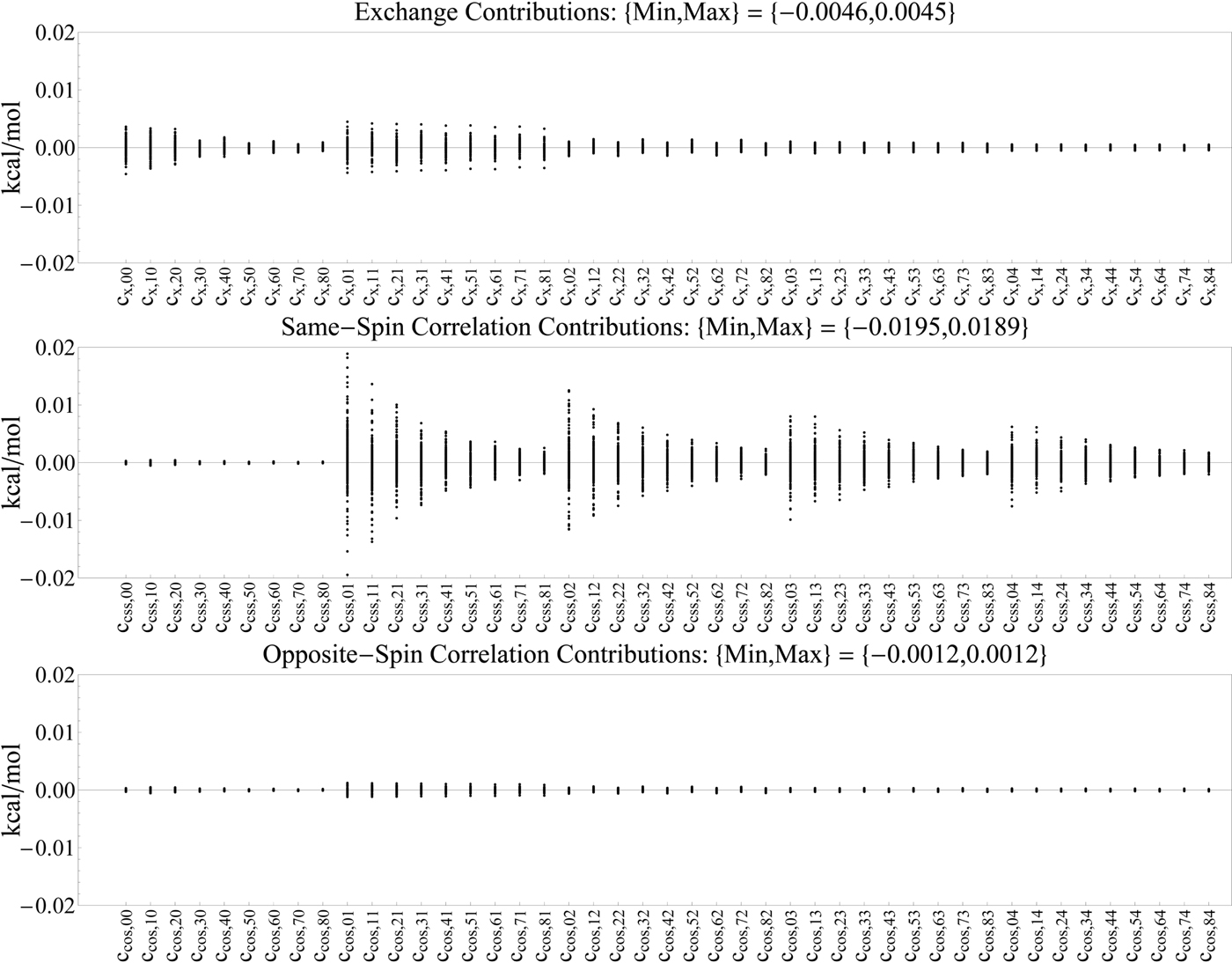Mapping the genome of meta-generalized gradient approximation density functionals: The search ...
