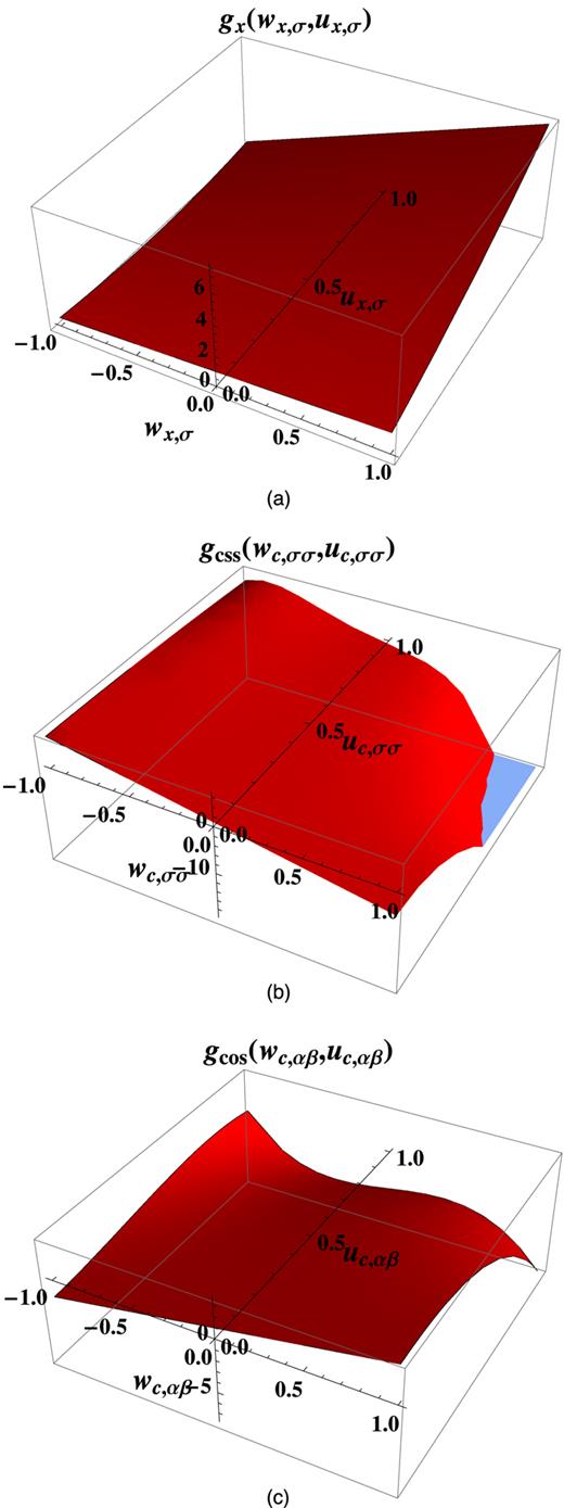 Mapping the genome of meta-generalized gradient approximation density functionals: The search ...