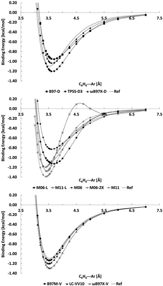 Mapping the genome of meta-generalized gradient approximation density functionals: The search ...