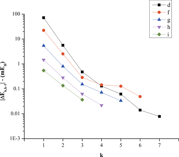 Correlation Consistent Basis Sets For The Atoms In Xe The Journal Of