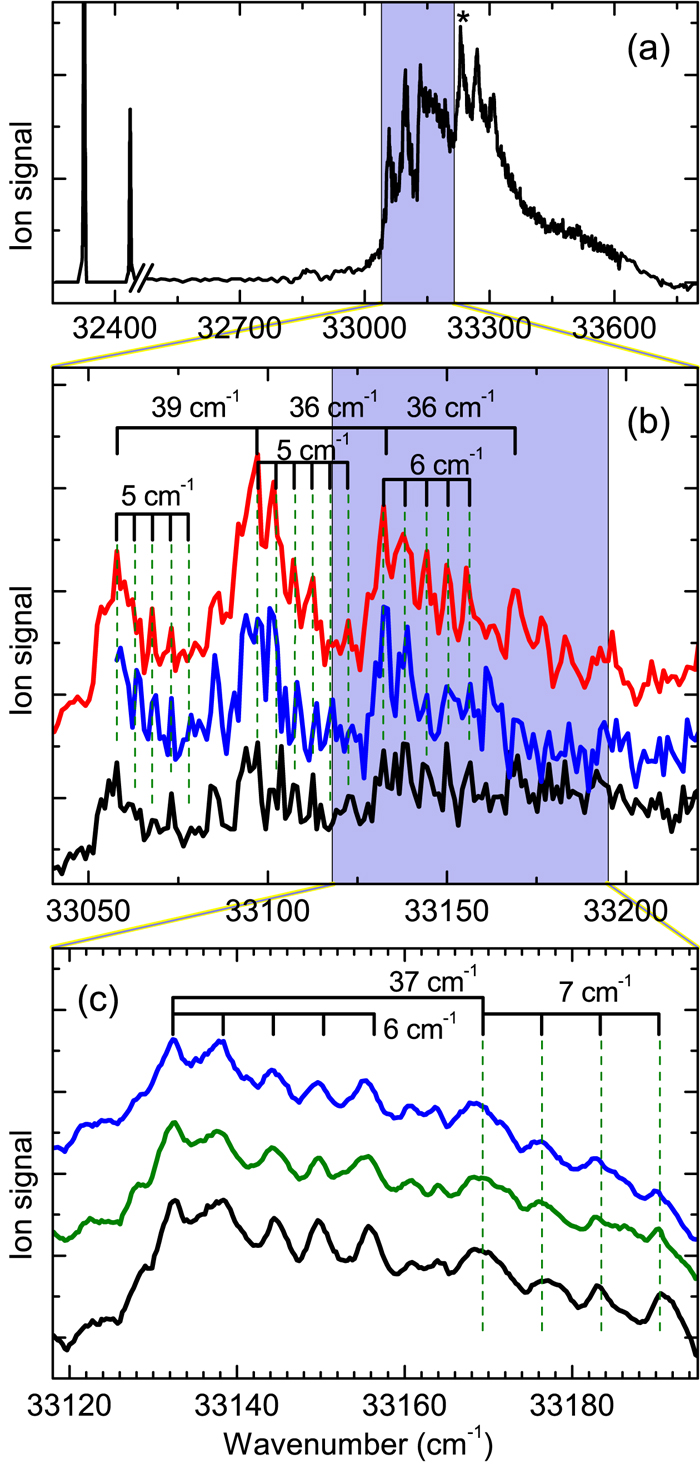 Resonant two-photon ionization spectroscopy of Al atoms and dimers solvated in helium ...
