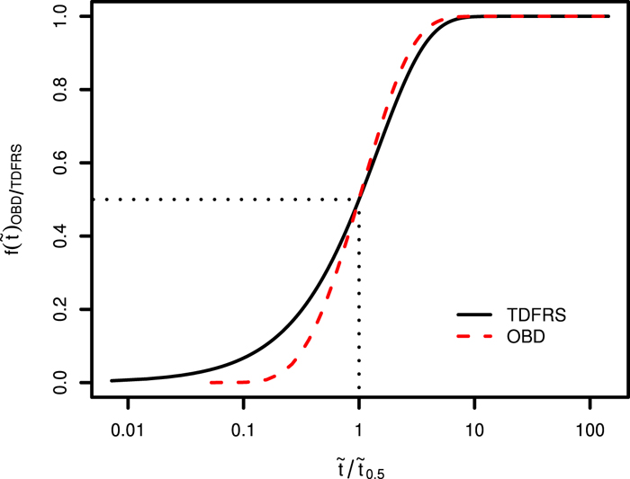 What can be learned from optical two-color diffusion and ...
