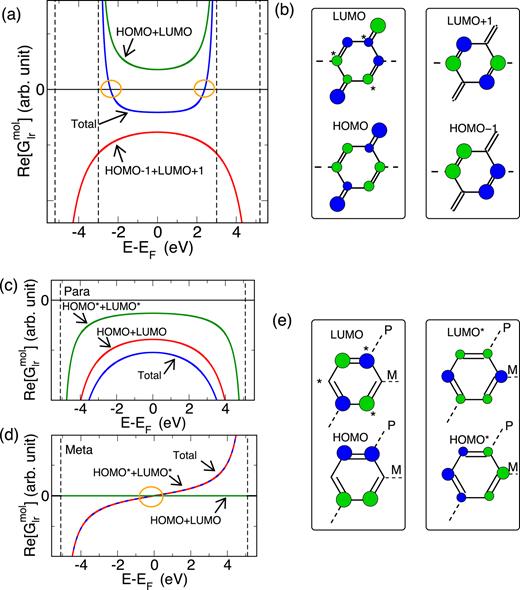 Interference enhanced thermoelectricity in quinoid type structures ...