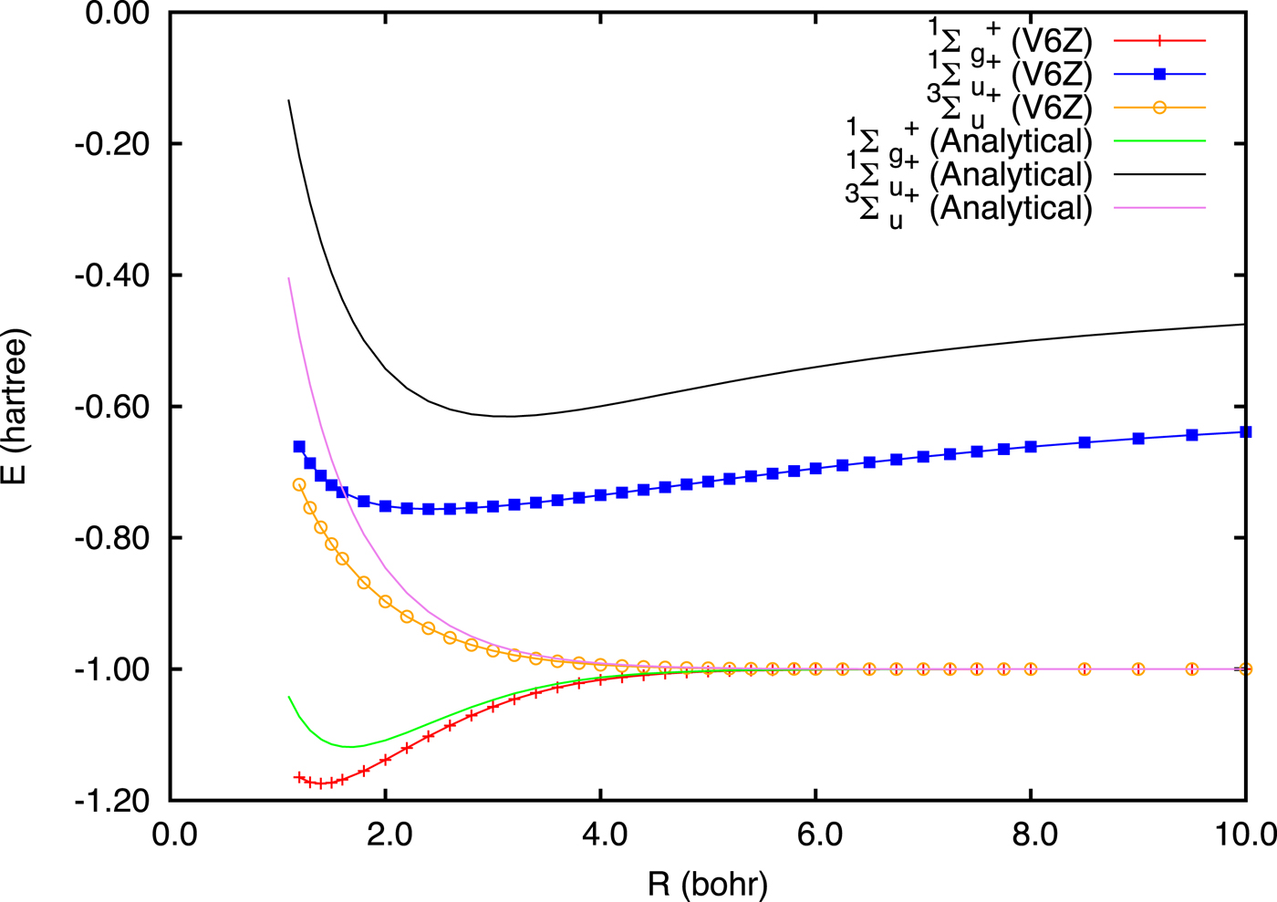 The total position-spread tensor: Spin partition | The Journal of Chemical Physics | AIP Publishing