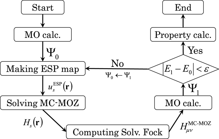 A hybrid framework of first principles molecular orbital calculations ...