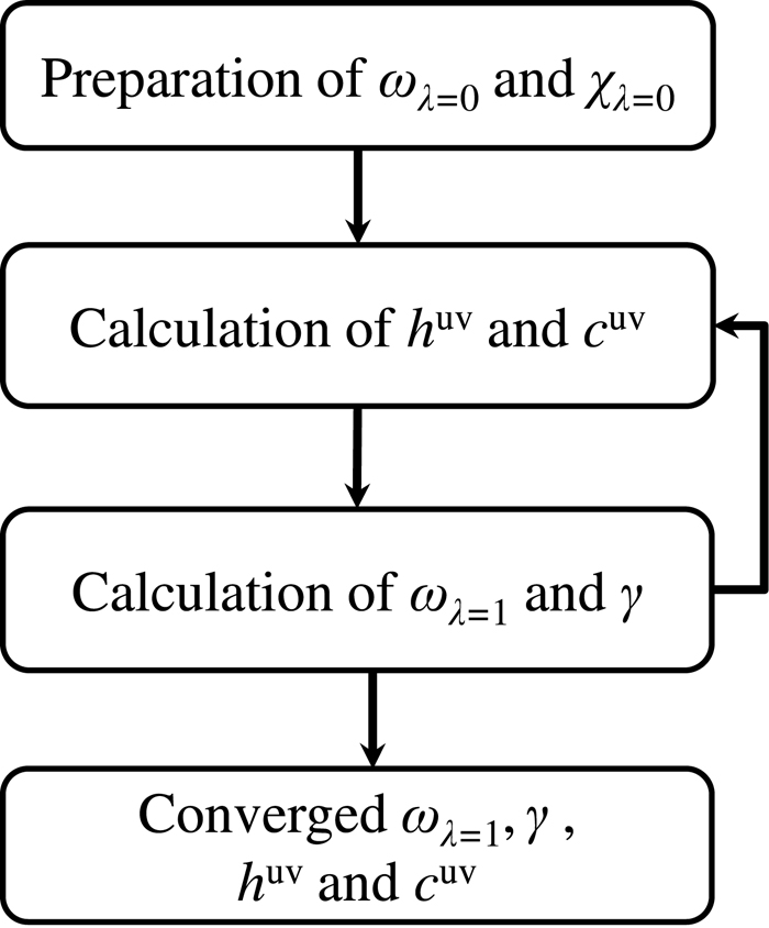 An integral equation theory for solvation effects on the molecular ...