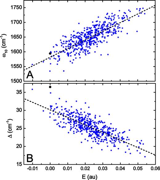 IR and SFG vibrational spectroscopy of the water bend in the bulk ...