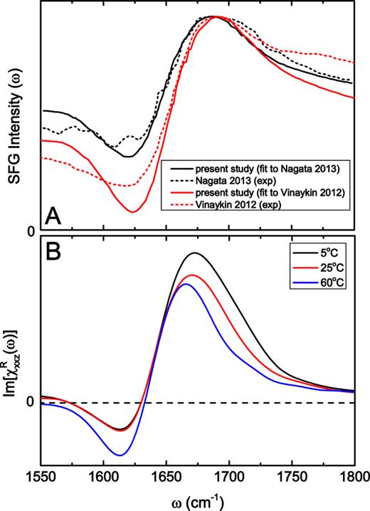 IR and SFG vibrational spectroscopy of the water bend in the bulk ...