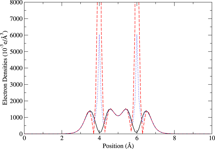 Implementation of density functional embedding theory within the ...