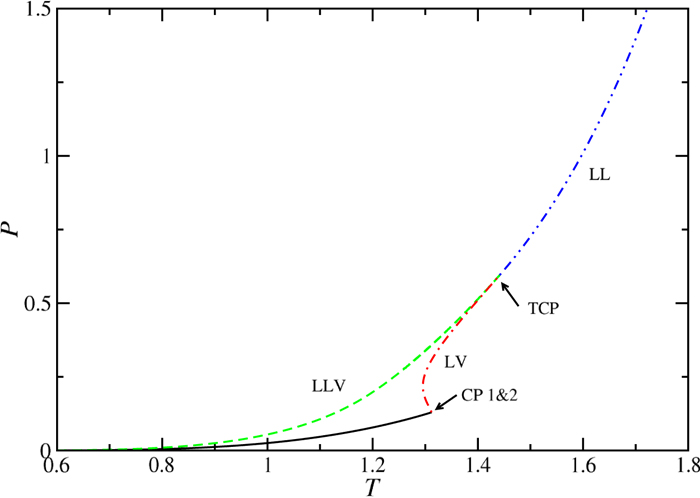Liquid-liquid interfacial properties of a symmetrical Lennard-Jones binary mixture | The Journal ...