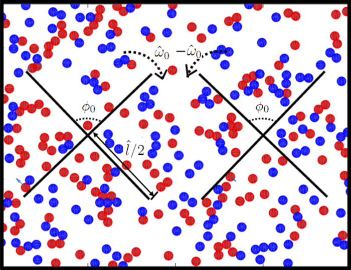Sorting of chiral active particles driven by rotary obstacles | The ...