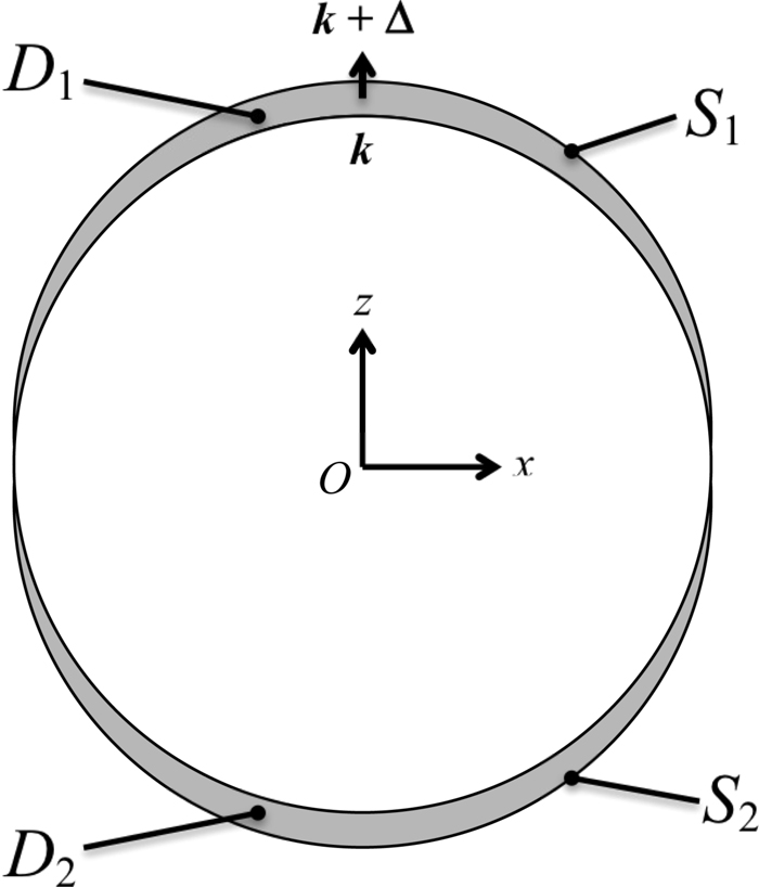 Singlet and triplet instability theorems | The Journal of Chemical ...