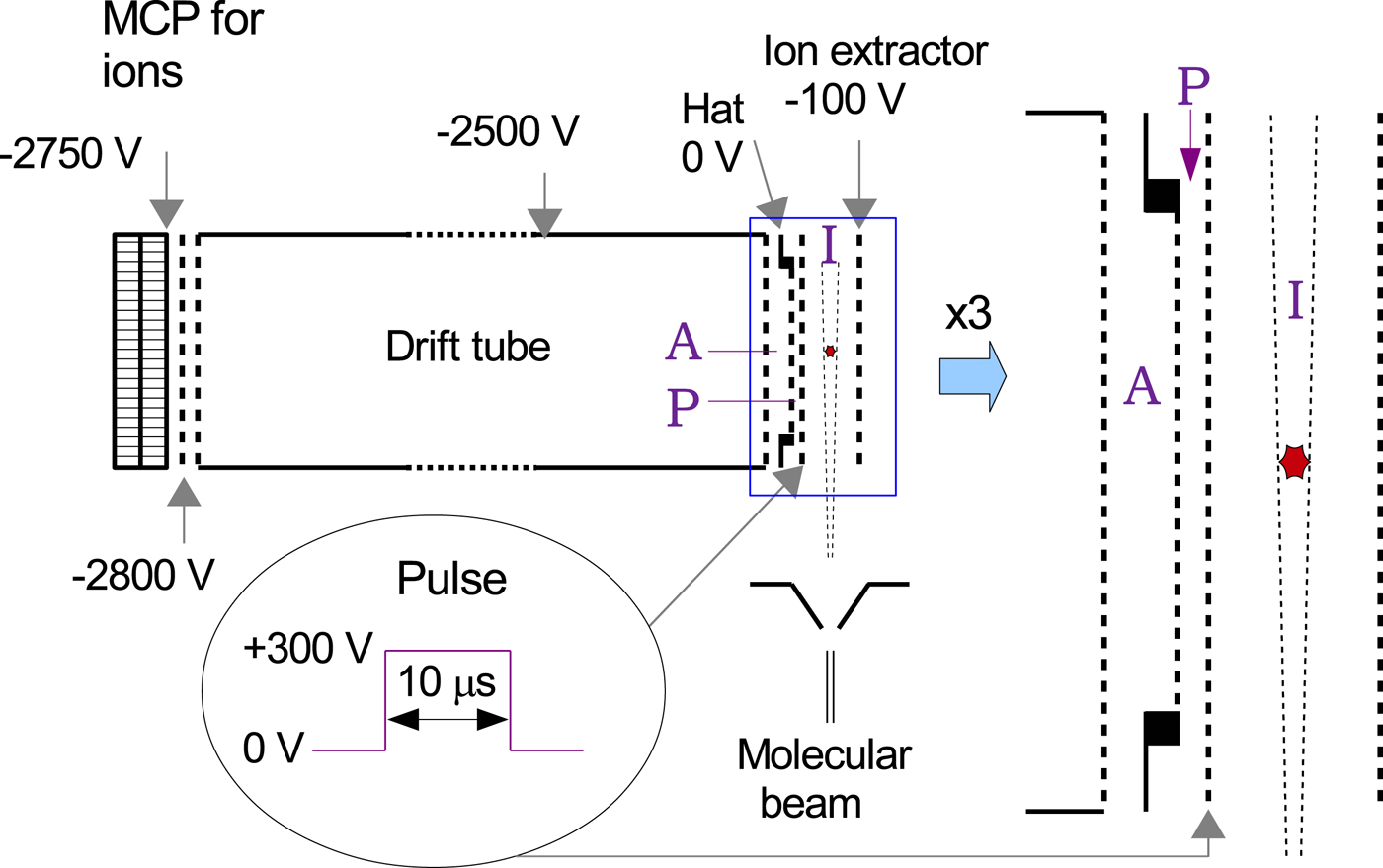 Field ionization of high-Rydberg fragments produced after inner-shell ...