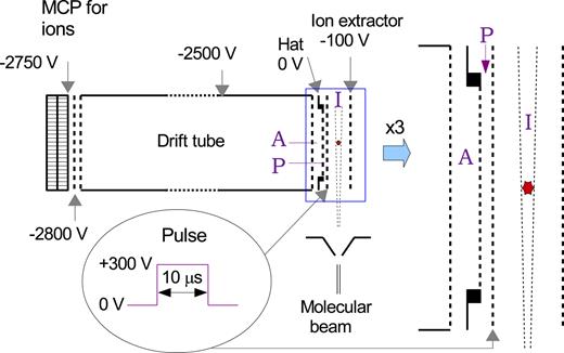 Field ionization of high-Rydberg fragments produced after inner-shell ...