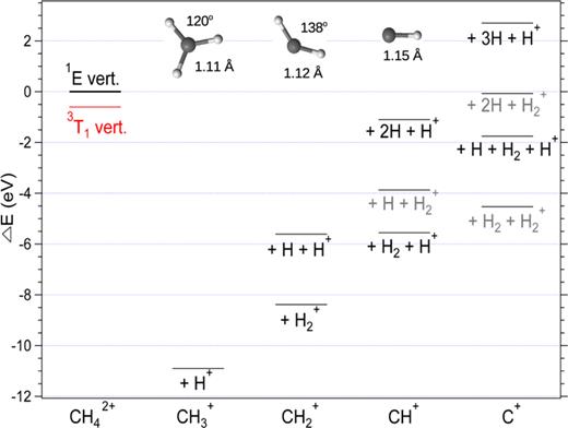 Field ionization of high-Rydberg fragments produced after inner-shell ...