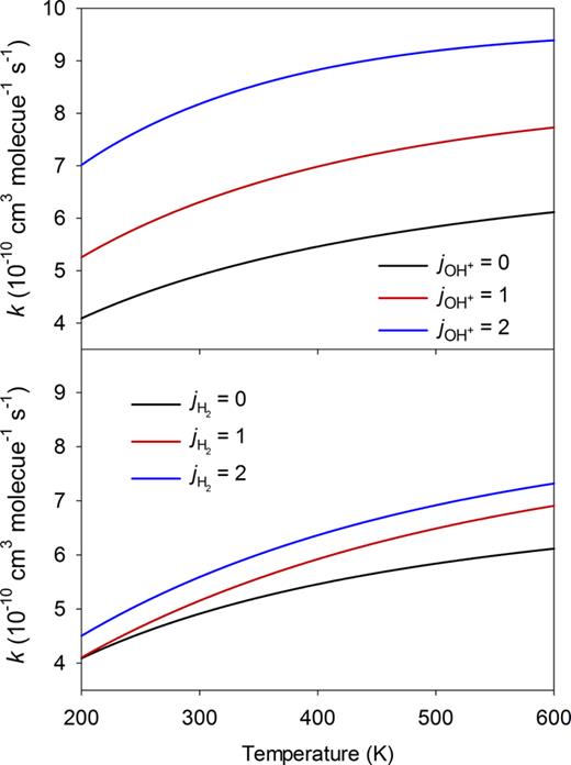 Temperature-dependent kinetic measurements and quasi-classical ...