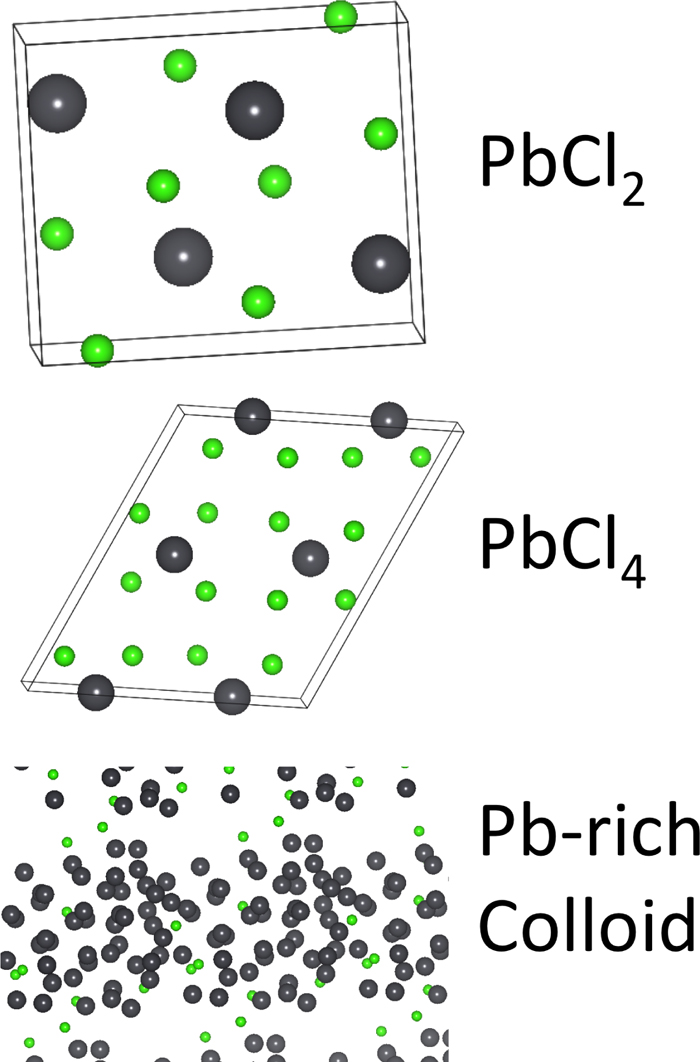 Communication: On the difficulty of reproducibly measuring PbCl2 X-ray ...