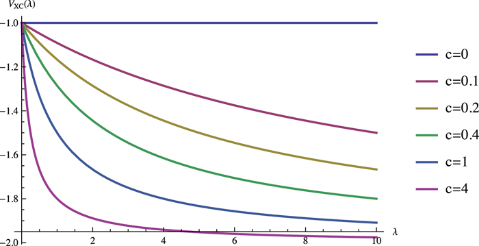 Construction of exchange-correlation functionals through interpolation between the non ...
