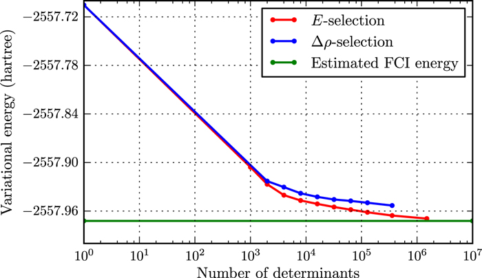 Metal-ligand delocalization and spin density in the CuCl2 and [CuCl4]2− ...