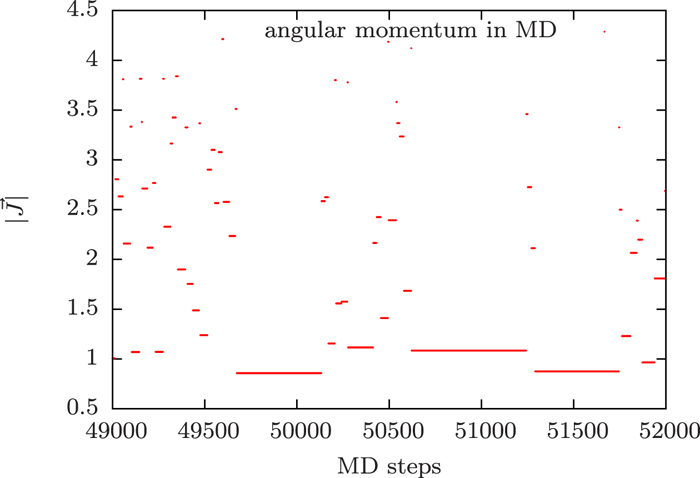 Molecular Dynamics And Monte Carlo Simulations In The Microcanonical