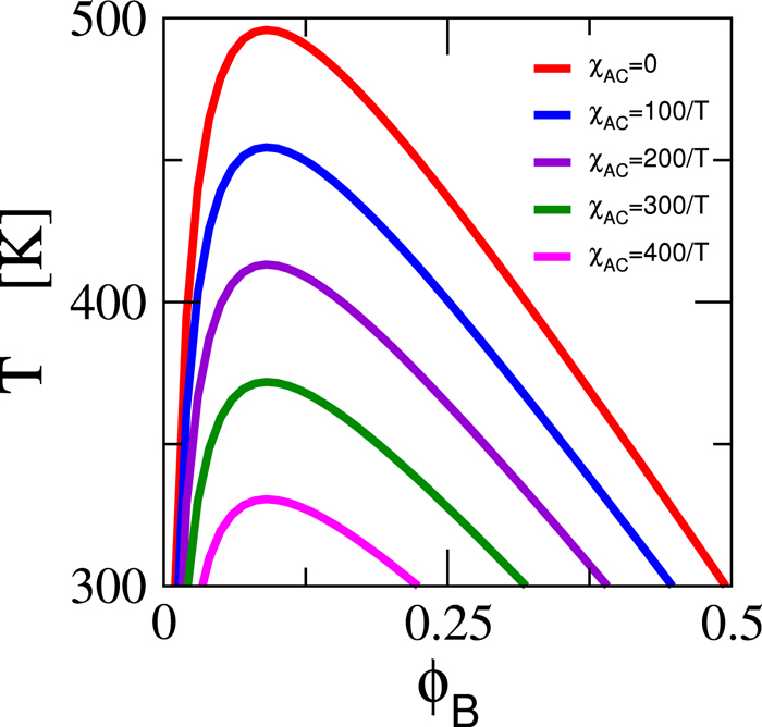 Communication: Cosolvency and cononsolvency explained in terms of a ...
