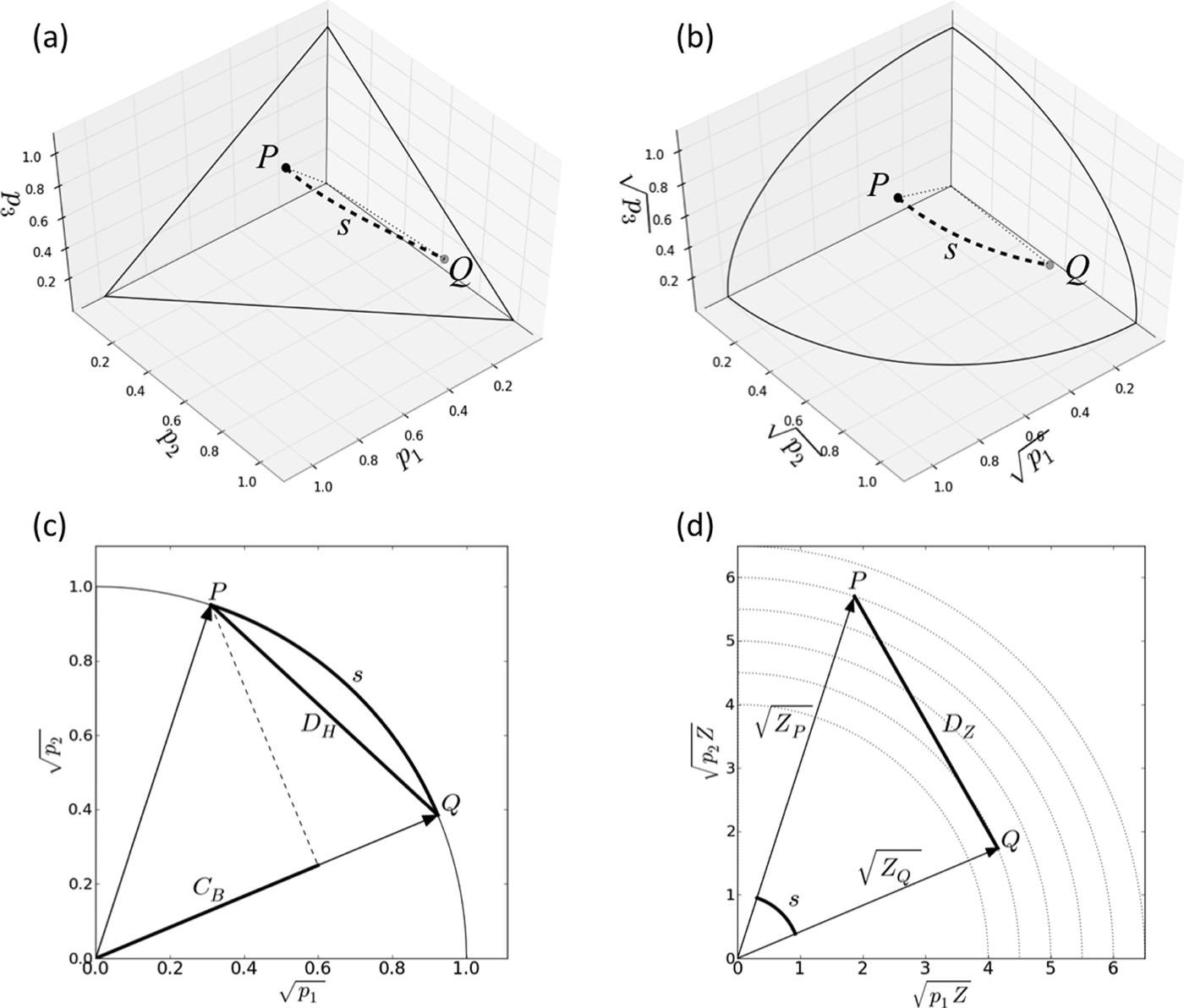 Rigorous force field optimization principles based on statistical ...