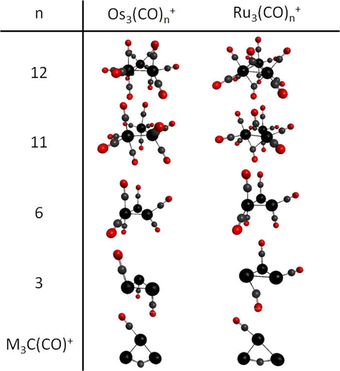 Ionization and photofragmentation of Ru3(CO)12 and Os3(CO)12 | The ...