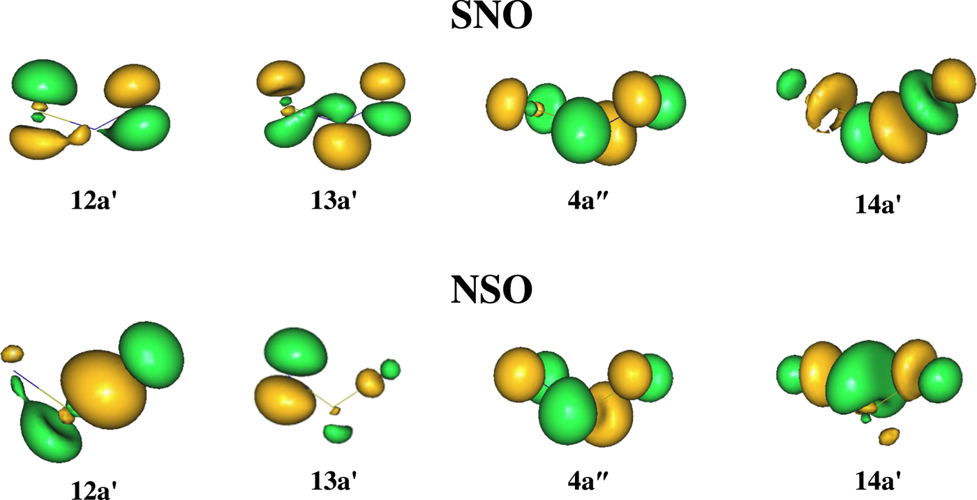 Electronic structure of NSO− and SNO− anions: Stability, electron ...