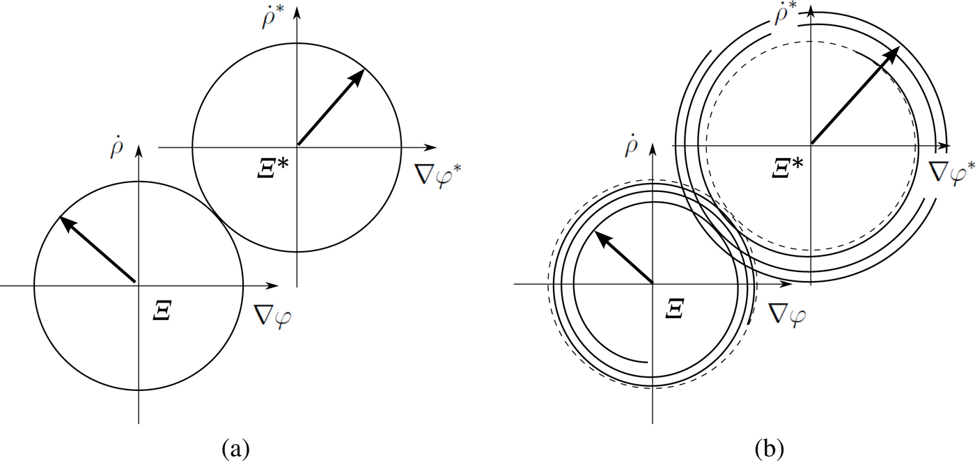 Local equilibrium and the second law of thermodynamics for irreversible ...