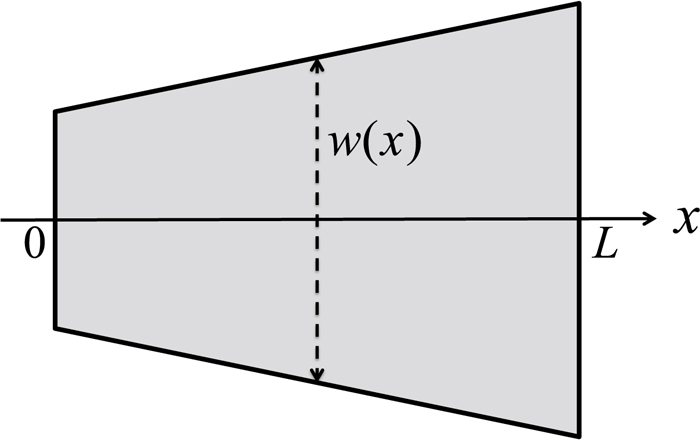 Range of applicability of modified Fick-Jacobs equation in two ...