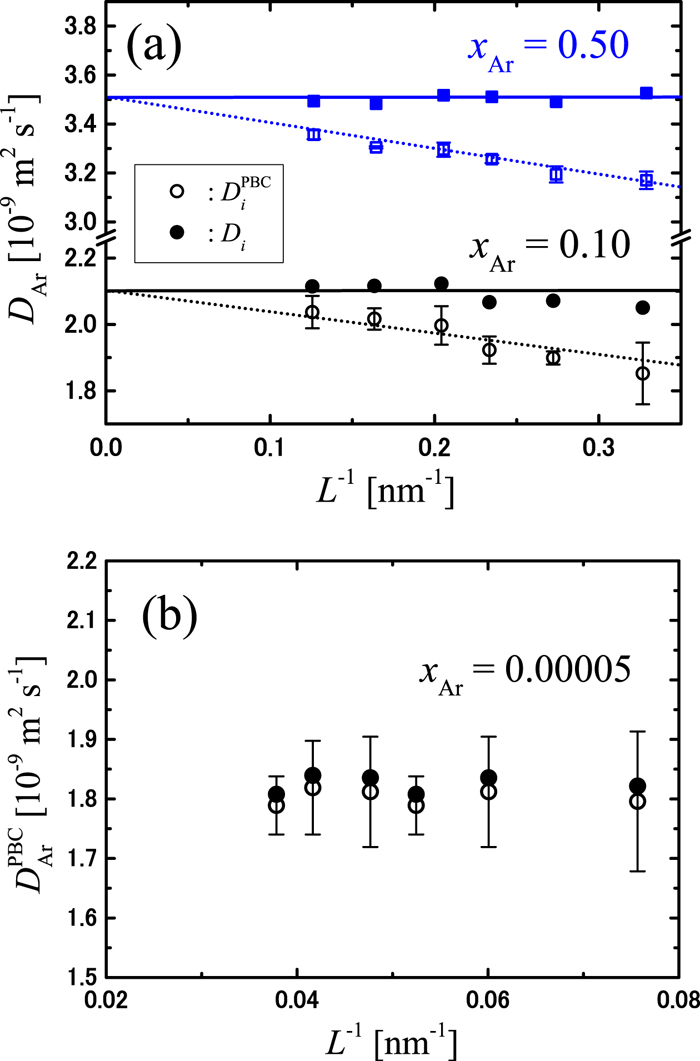 Explicit expressions of self-diffusion coefficient, shear viscosity ...
