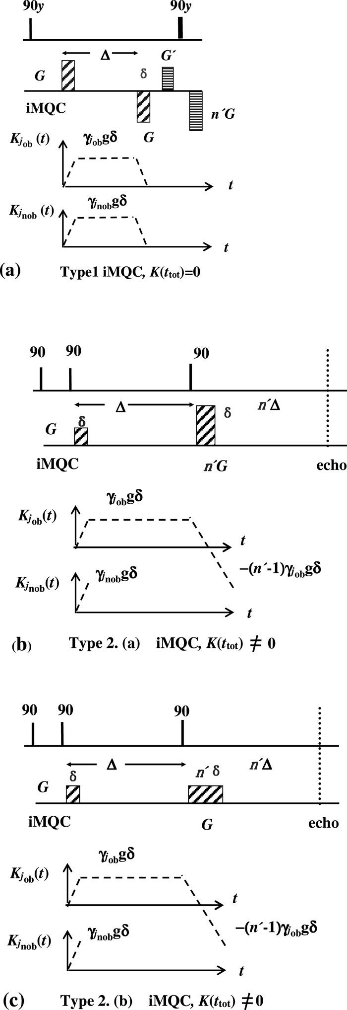 Analyzing the special PFG signal attenuation behavior of intermolecular ...
