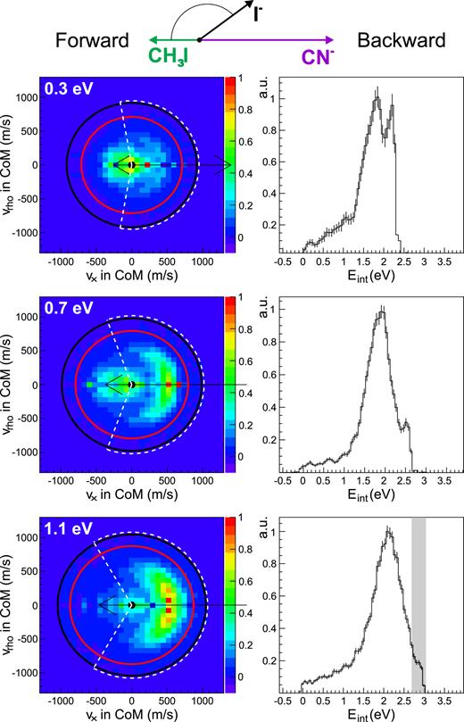 Nucleophilic substitution with two reactive centers: The CN− + CH3I case | The Journal of ...