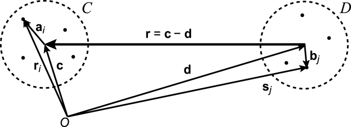 Linearly scaling and almost Hamiltonian dielectric continuum molecular ...