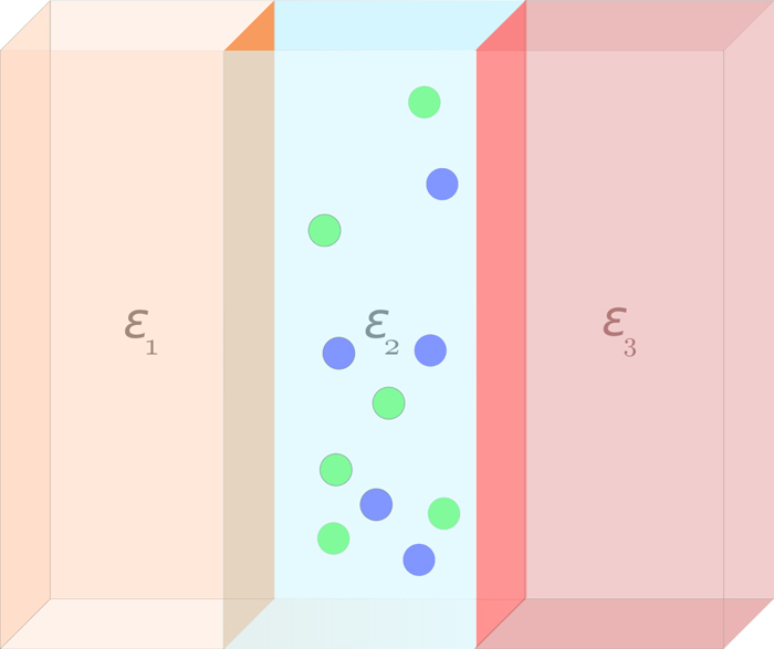 Ionic structure in liquids confined by dielectric interfaces | The ...