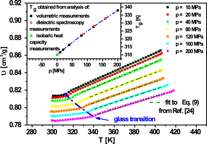 Effects of dynamic heterogeneity and density scaling of molecular ...